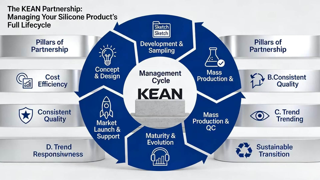 Custom Silicone Product Life Cycle Management – Shenzhen Kean Silicone ...