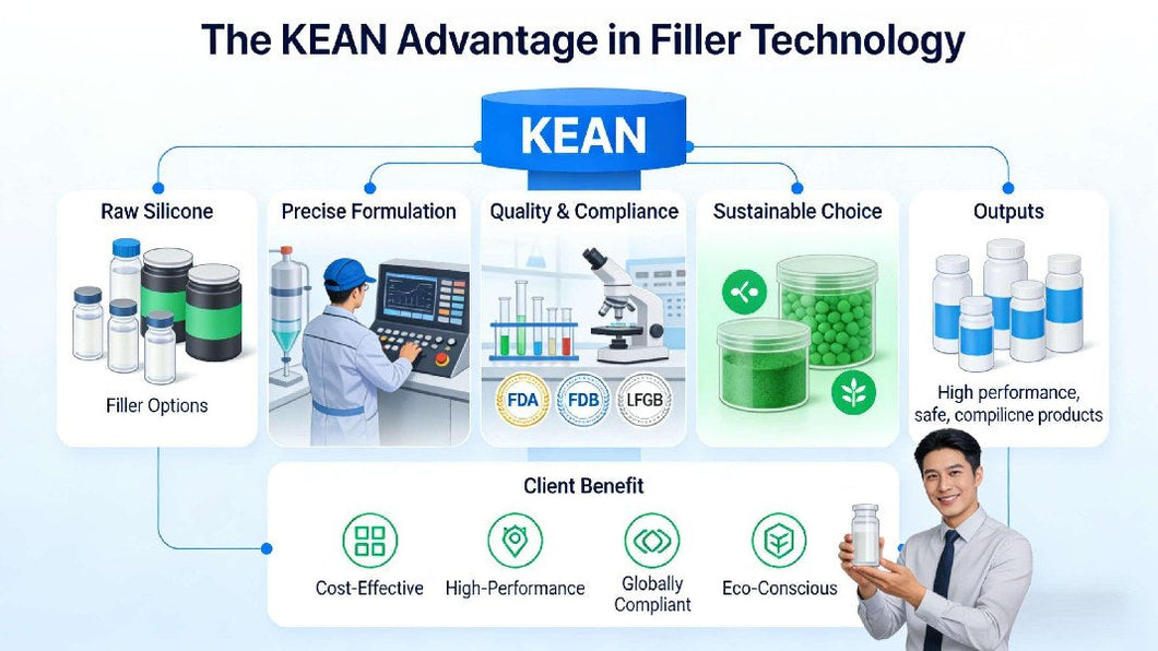 Common Fillers in Silicone Rubber – Shenzhen Kean Silicone Product Co.,Ltd.